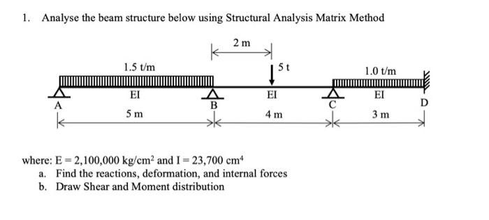 Solved 1. Analyse the beam structure below using Structural | Chegg.com