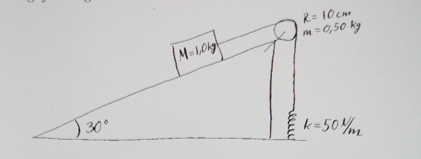 Solved Task2 We consider a setup with a block on an inclined | Chegg.com