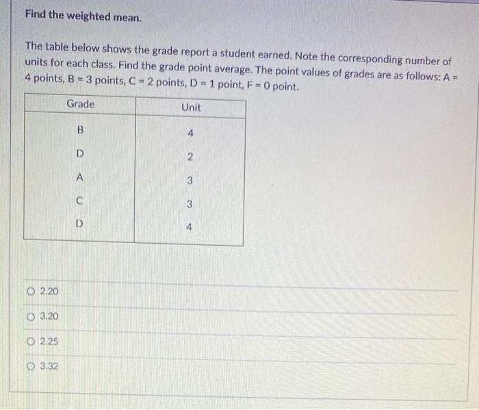 Solved Find the weighted mean. The table below shows the | Chegg.com