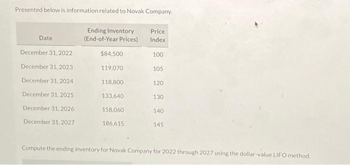 Solved Presented below is information related to Novak | Chegg.com