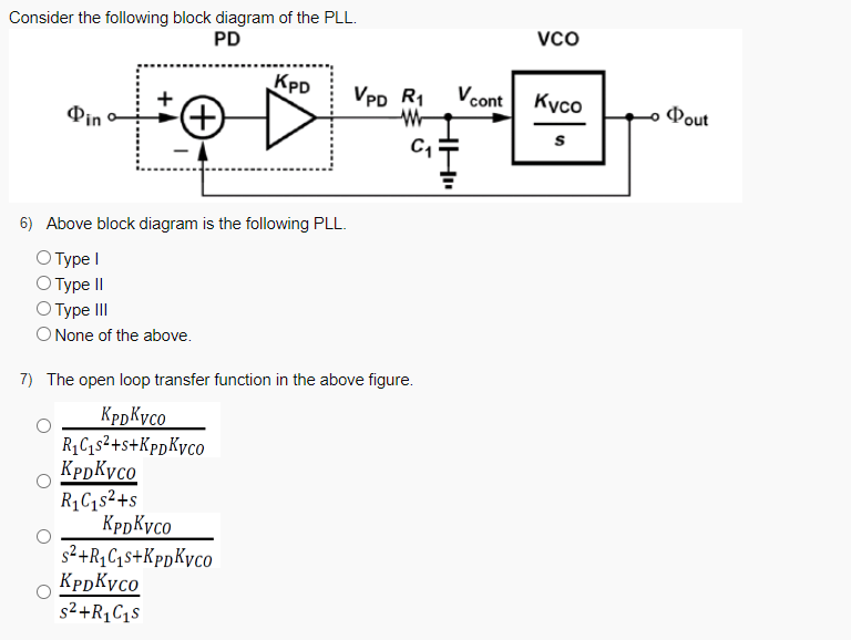 Solved Consider the following block diagram of the PLL.Above | Chegg.com