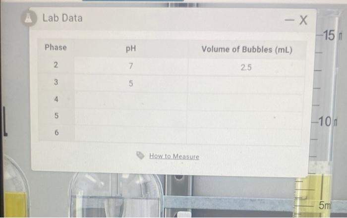Lab DataPHASE 3: Reaction rate with 1 drop HCl added | Chegg.com