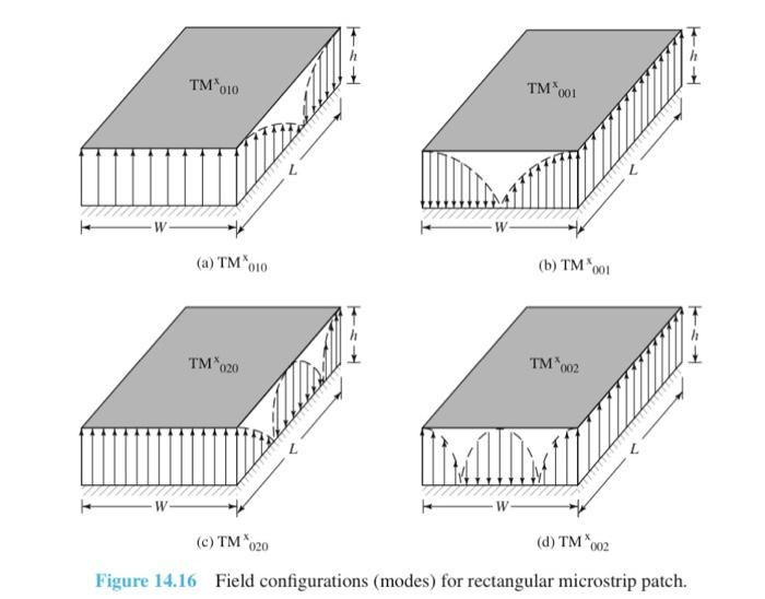Solved What are the mathematical equations for the field | Chegg.com