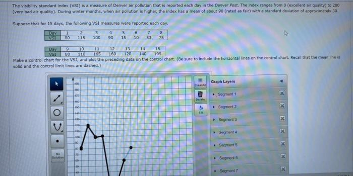 Solved The visibility standard index (VSI) is a measure of | Chegg.com
