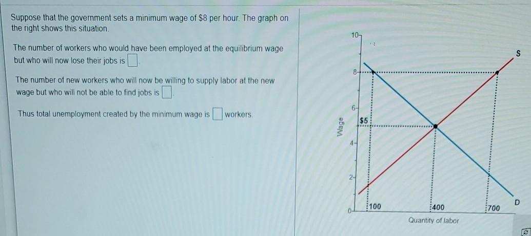 Solved Suppose that the government sets a minimum wage of $8 | Chegg.com