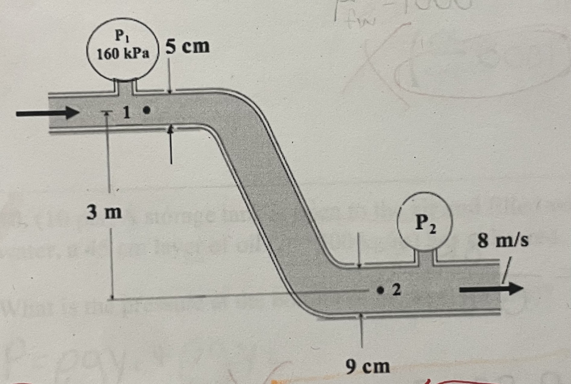 Solved A 5 ﻿cm diameter irrigation pipe has fresh water | Chegg.com