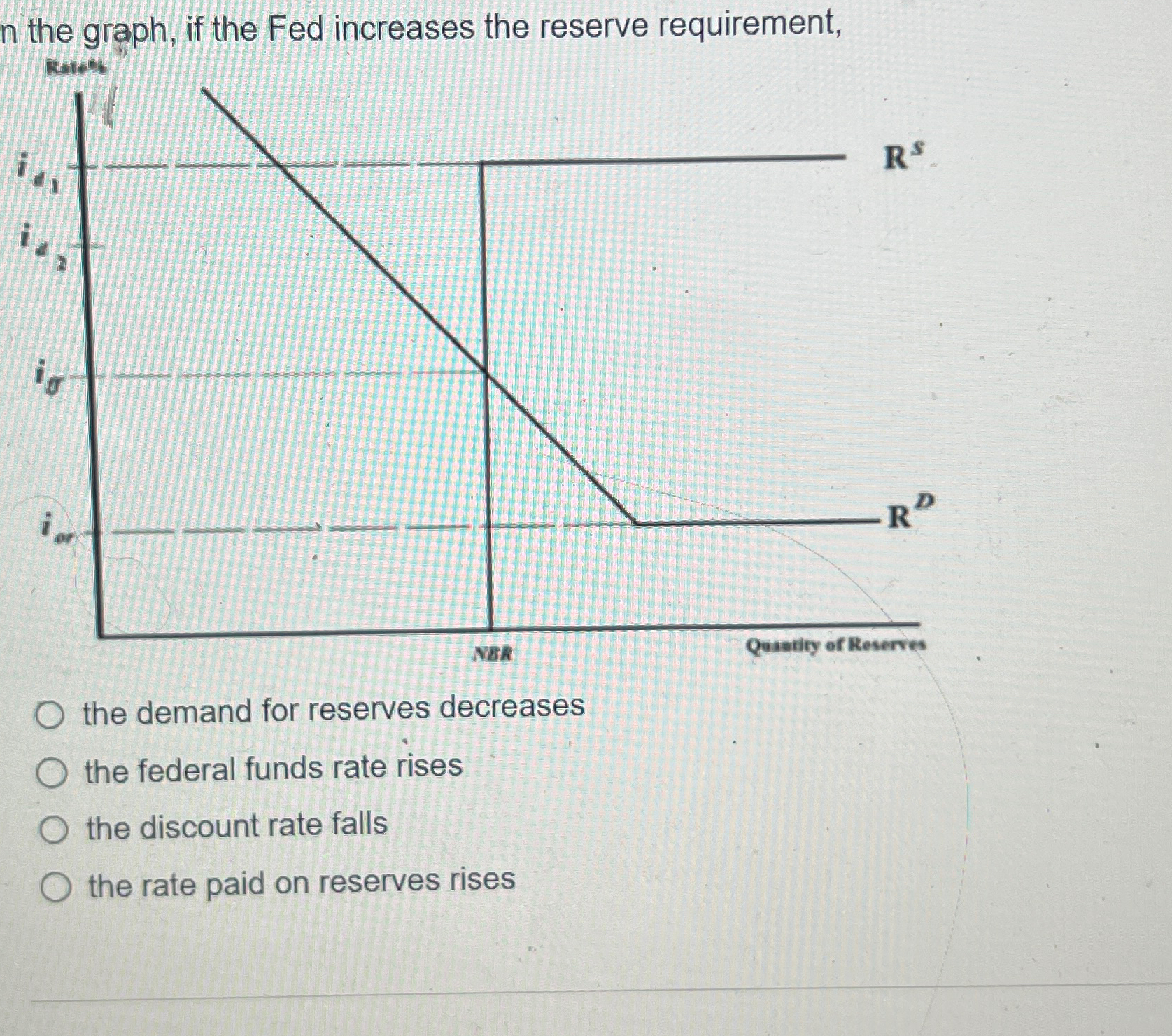 Solved n the graph, if the Fed increases the reserve | Chegg.com