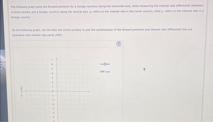 The following graph plots the forward premlum for a | Chegg.com