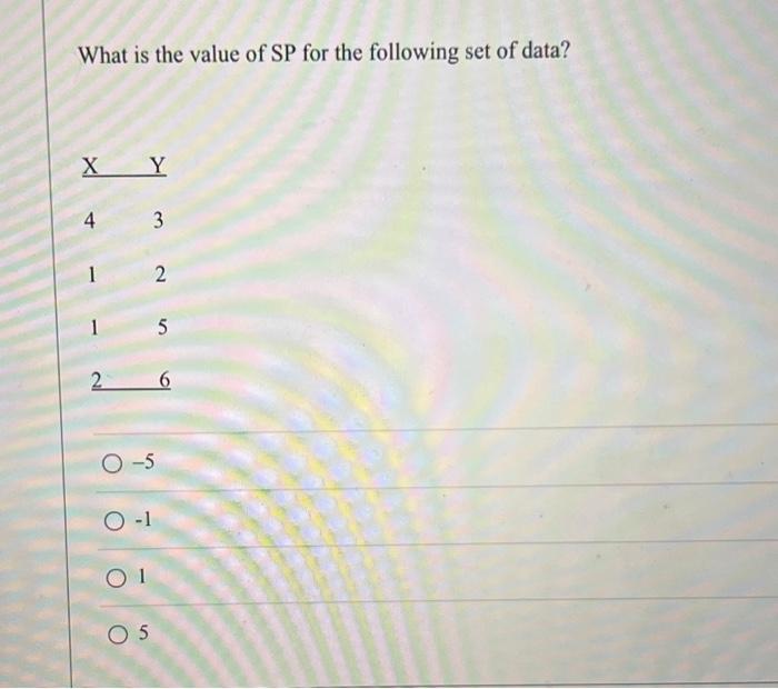 Solved What is the value of SP for the following set of | Chegg.com