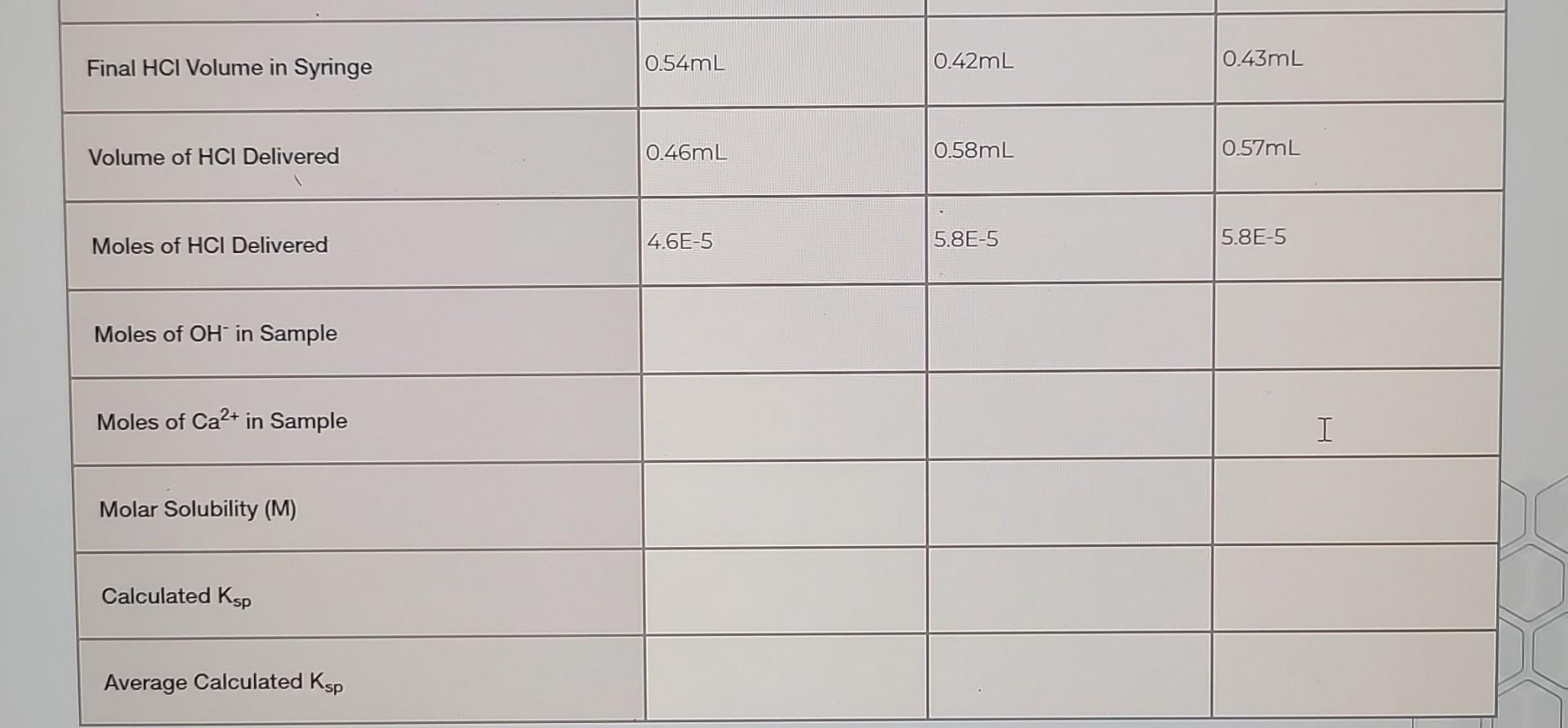 Solved \begin{tabular}{|c|c|c|c|} \hline & Sample 1 & Sample | Chegg.com