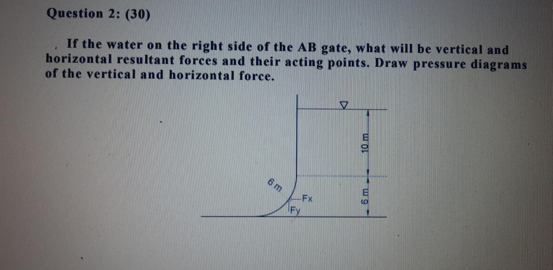 Solved If the water on the right side of the AB gate, what | Chegg.com