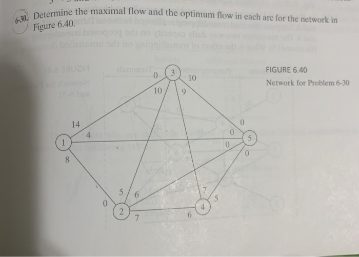 Solved mine the maximal flow and the optimum flow in each | Chegg.com