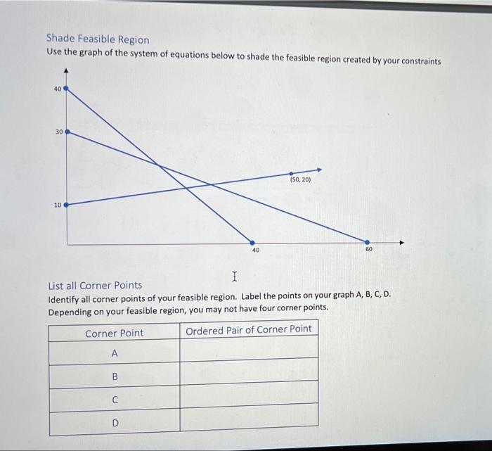 Solved Shade Feasible Region Use the graph of the system of | Chegg.com