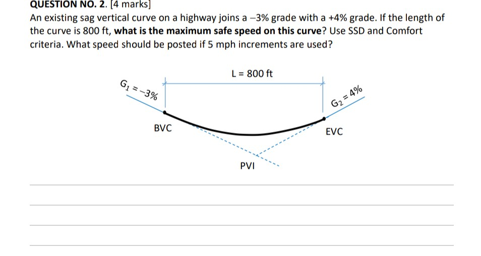 Solved QUESTION NO. 2. (4 marks] An existing sag vertical | Chegg.com