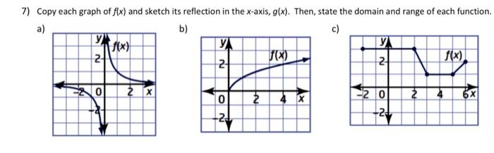 Solved 7) Copy each graph of flx) and sketch its reflection | Chegg.com