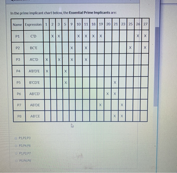 Solved In the prime implicant chart below, the Essential | Chegg.com