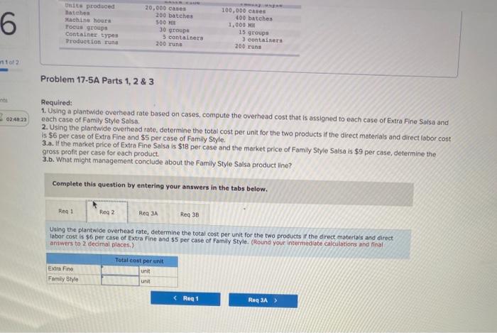 Solved Required information Problem 17-5A Pricing analysis | Chegg.com