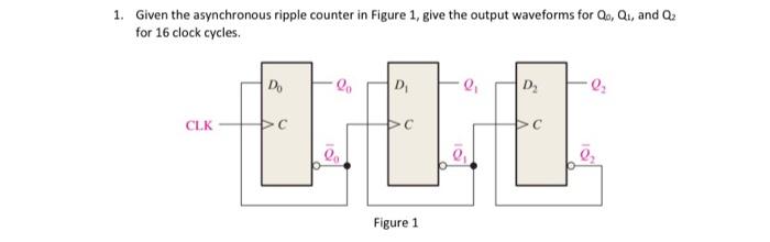 Solved 1. Given the asynchronous ripple counter in Figure 1, | Chegg.com