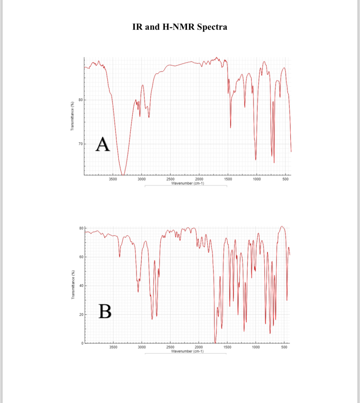 IR and H-NMR SpectraIdentify the compound | Chegg.com