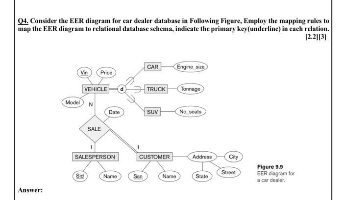 Solved Q4. Consider the EER diagram for car dealer database | Chegg.com