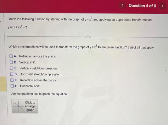 Solved Graph the following function by starting with the | Chegg.com