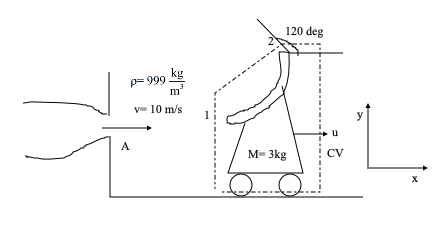 Solved: Chapter 4 Problem 126P Solution | Introduction To Fluid Mechanics 6th Edition | Chegg.com