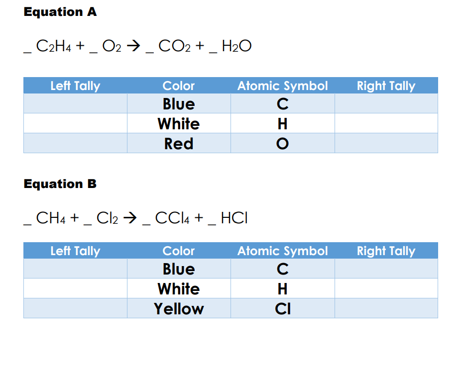 Solved Equation A-C2H4+?-O2→?-CO2+?-H2OEquation | Chegg.com