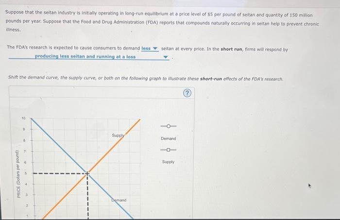 Solved Suppose that the seitan industry is initially | Chegg.com