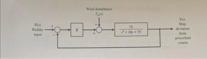 3. The steering control system of a modern ship may | Chegg.com