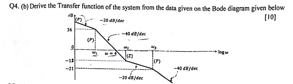 Solved Q4. (b) ﻿Derive the Transfer function of the system | Chegg.com