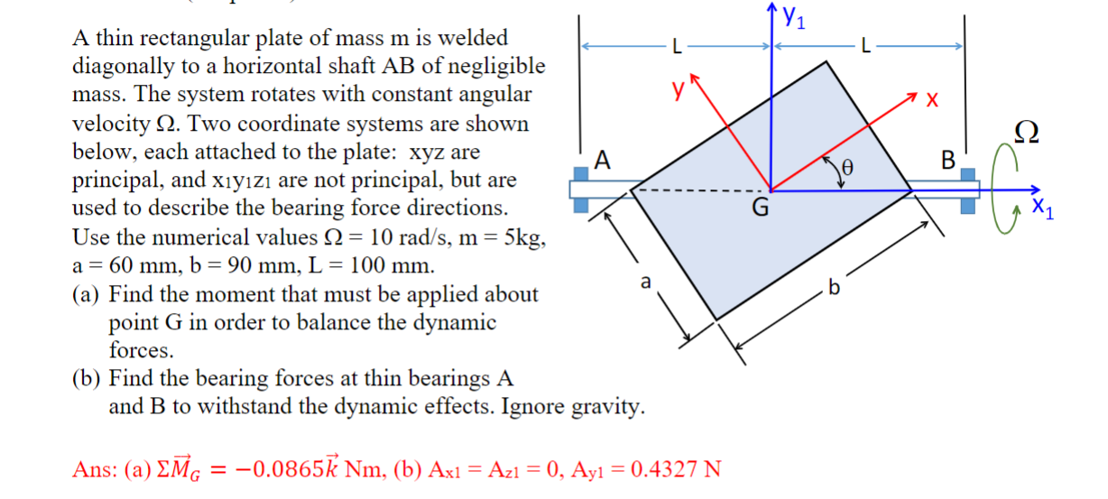 Solved A thin rectangular plate of mass m ﻿is | Chegg.com