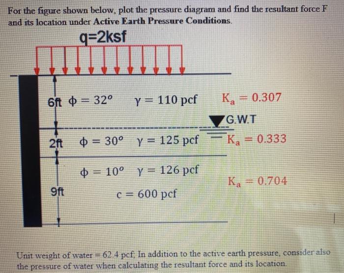 Solved For the figure shown below, plot the pressure diagram | Chegg.com