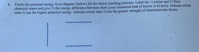 Solved 1. Finish the potential energy level diagram (below) | Chegg.com