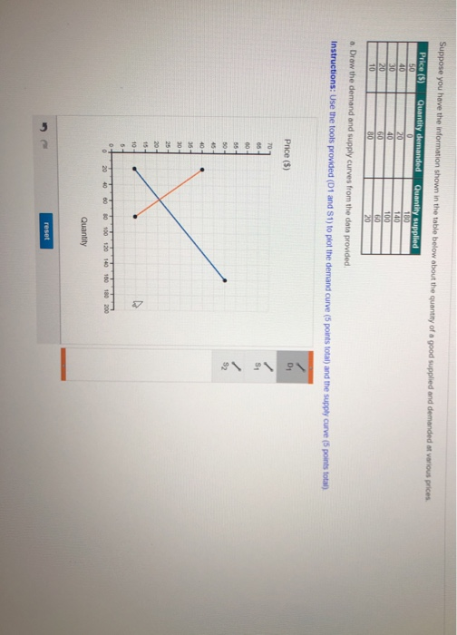 Solved Suppose you have the information shown in the table | Chegg.com