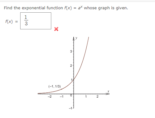 Solved Find the exponential function f(x)=ax ﻿whose graph is | Chegg.com