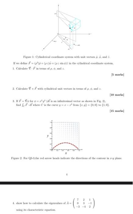 Solved Figure 1: Cylindrical coordinate system with unit | Chegg.com