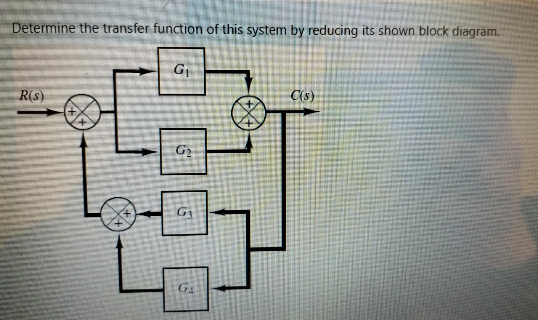 Solved Determine the transfer function of this system by | Chegg.com