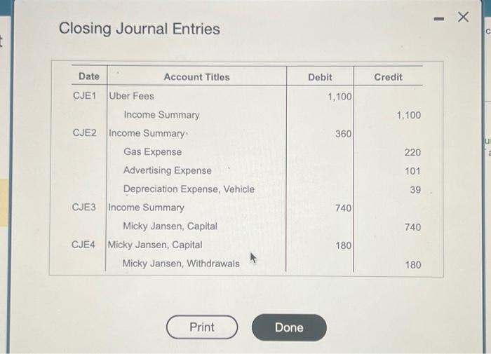 The Income Summary T account has been opened for you. | Chegg.com