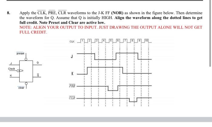 Solved 8. Apply the CLK, PRE, CLR waveforms to the J-K FF | Chegg.com