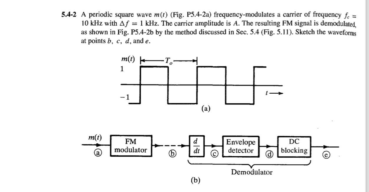 Solved 5.4-2 ﻿A periodic square wave m(t) (Fig. ﻿P5.4-2a) | Chegg.com