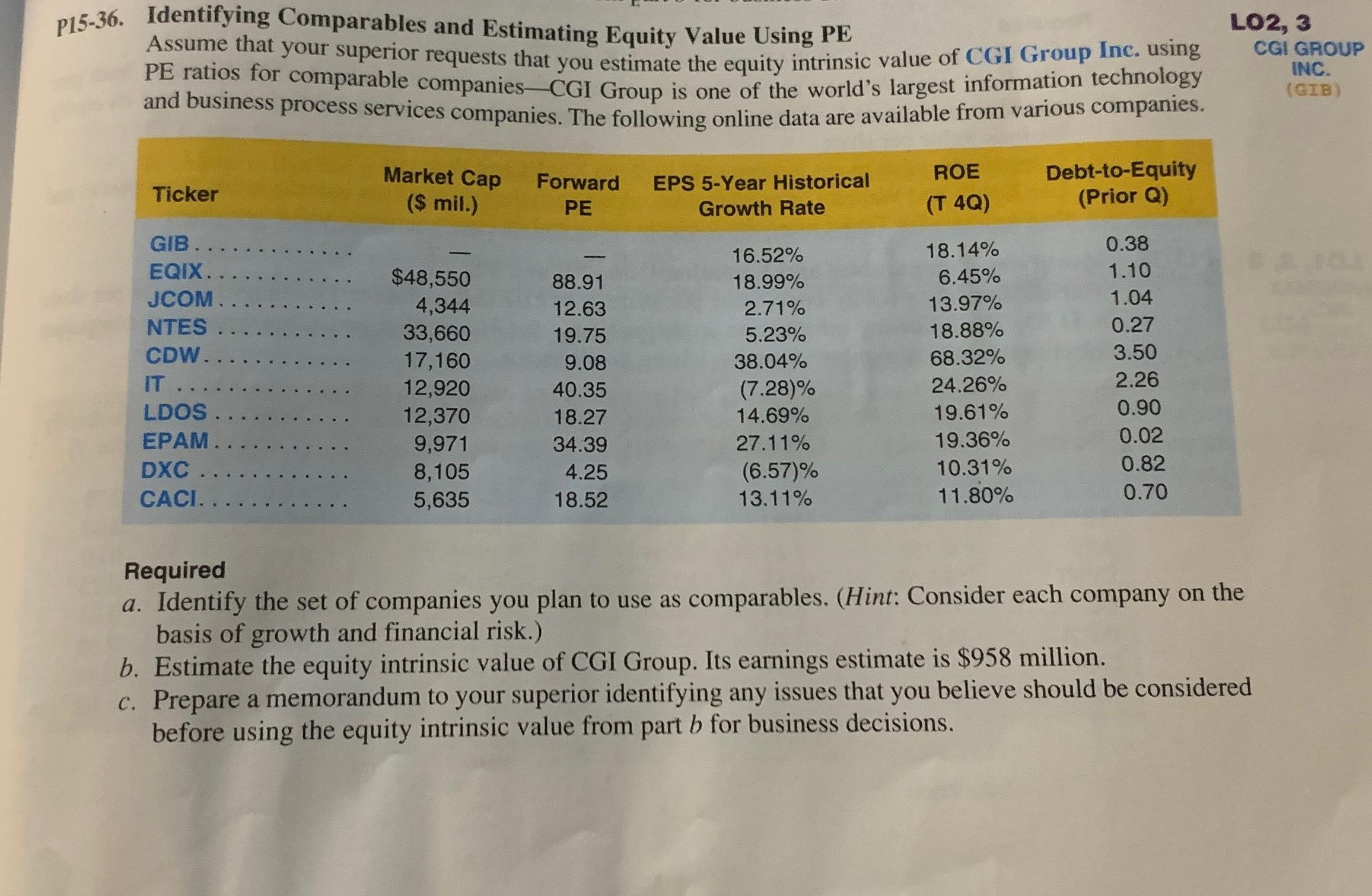 Solved P15-36. ﻿Identifying Comparables and Estimating | Chegg.com