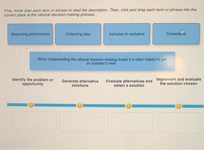 Solved Rational Model of Decision Making Decision making | Chegg.com