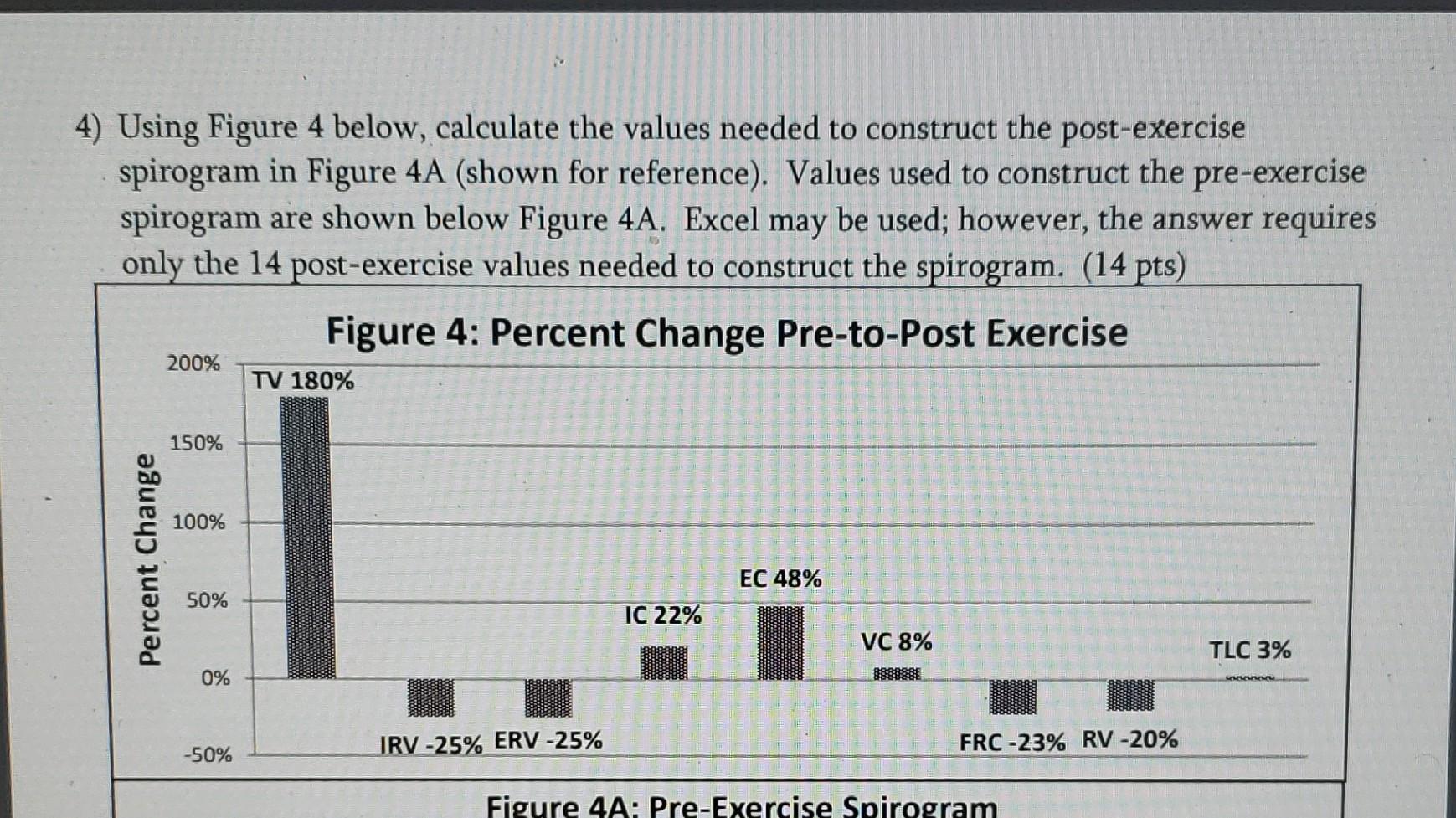 Solved 4) Using Figure 4 below, calculate the values needed | Chegg.com