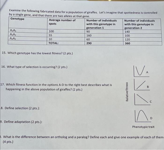 Solved Examine the following fabricated data for a | Chegg.com