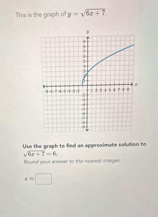 Solved his is the graph of y=6x+7. Use the graph to find an | Chegg.com