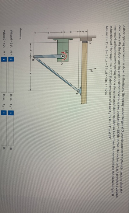 Solved Adoor-opening mechanism is shown in the figure. The | Chegg.com
