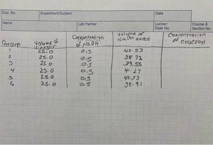 Solved Exp. No. Experiment/Subject Date Name Lab Partner | Chegg.com