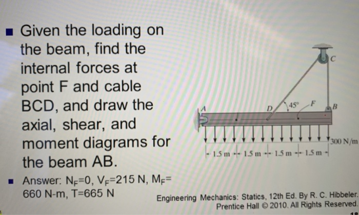 Solved . Given the loading on the beam, find the internal | Chegg.com