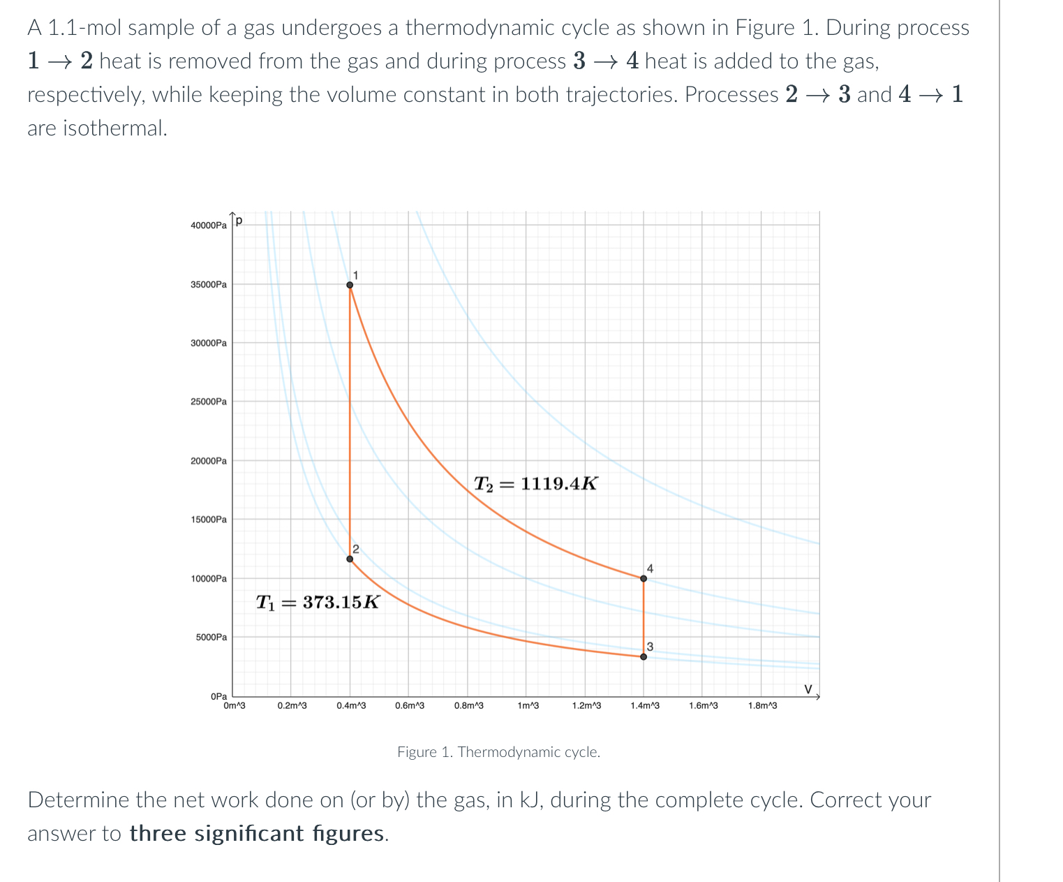 Solved A 1.1-mol sample of a gas undergoes a thermodynamic | Chegg.com