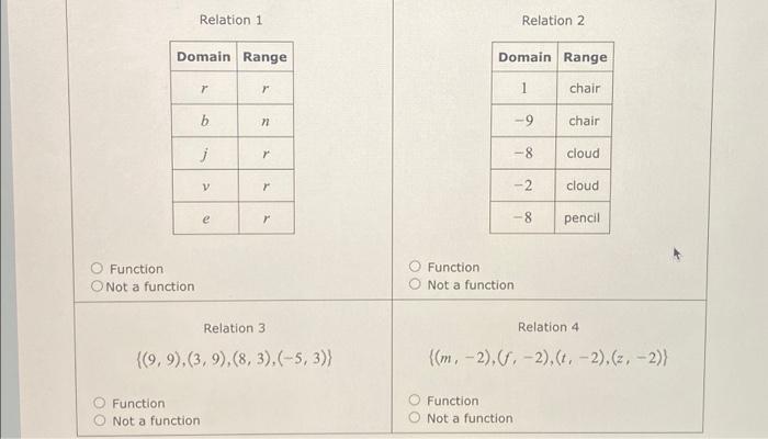 Solved Domain Range Function O Not a function Relation 1 | Chegg.com Solved Domain Range Function O Not a function Relation 1 | Chegg.com